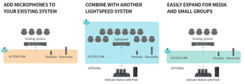 Access Link | Lightspeed Instructional Audio Solutions